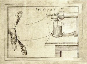 The Electrifying Machine | Cowper & Newton Museum