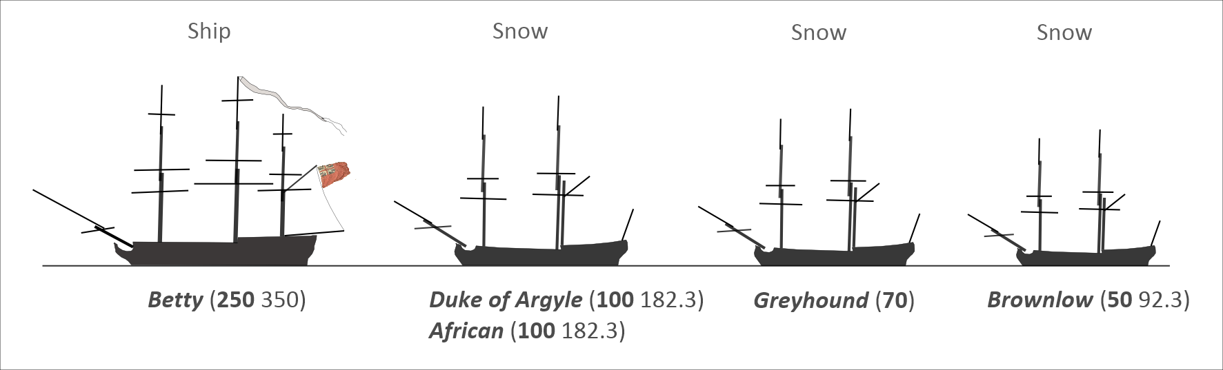 John Newton, Tide Surveyor, And The Boarding Of The Betty | Cowper ...