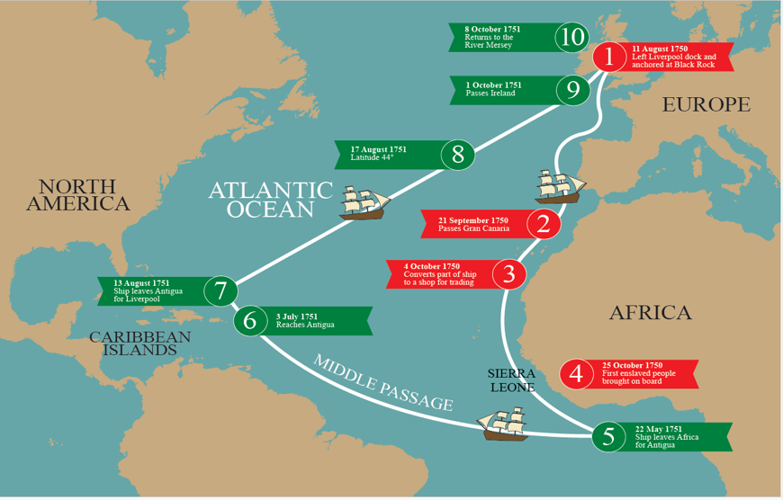 Britain’s Role In The Transatlantic Slave Trade | Cowper & Newton Museum